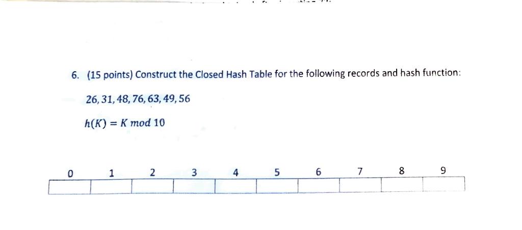 Solved 6. (15 points) Construct the Closed Hash Table for | Chegg.com