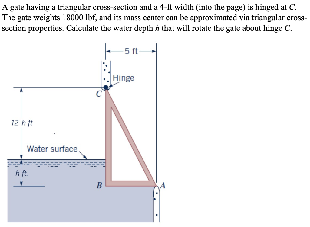Solved A gate having a triangular cross-section and a 4-ft | Chegg.com