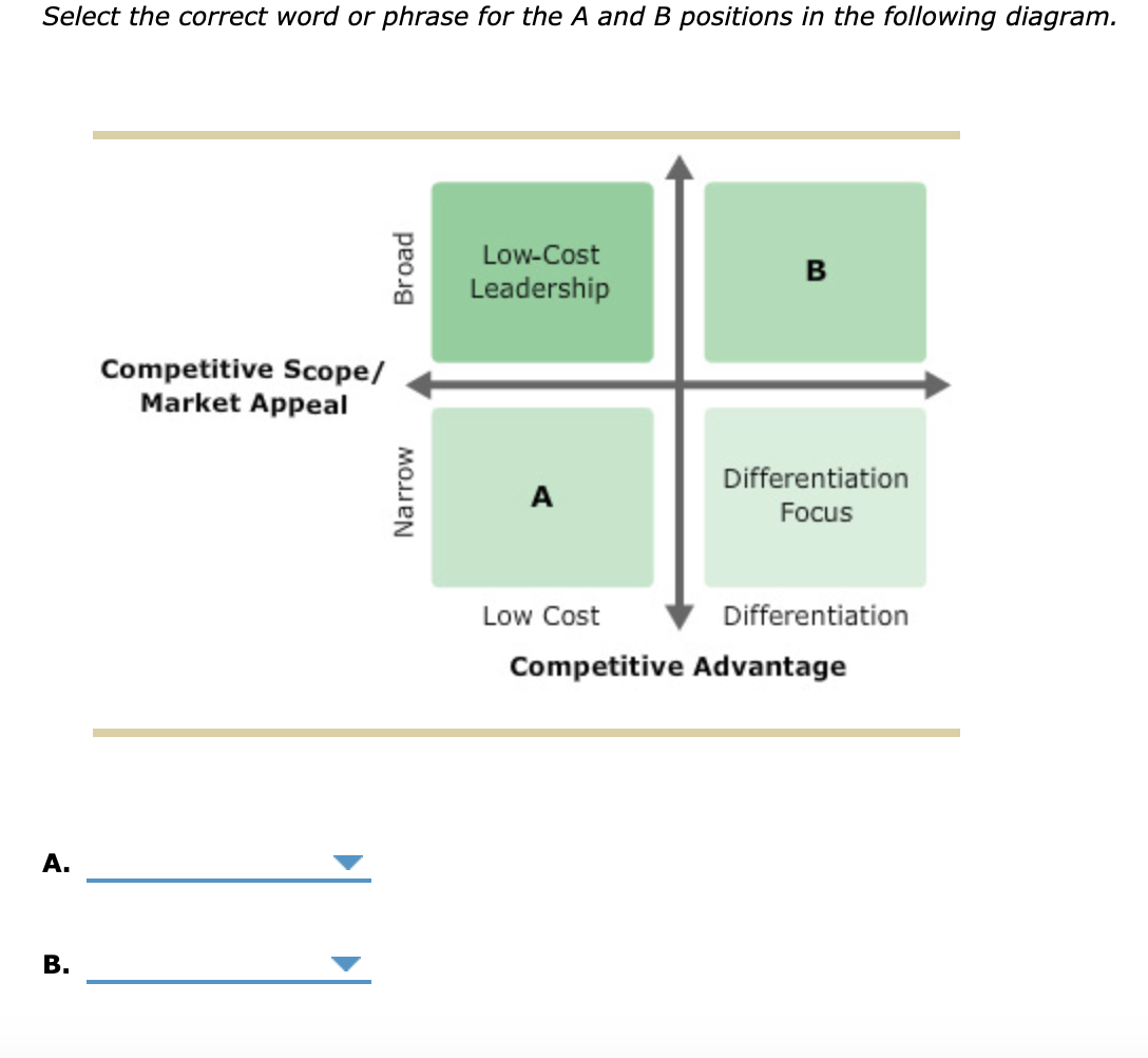 6. Competitive strategies (Connect, Perform) | Chegg.com