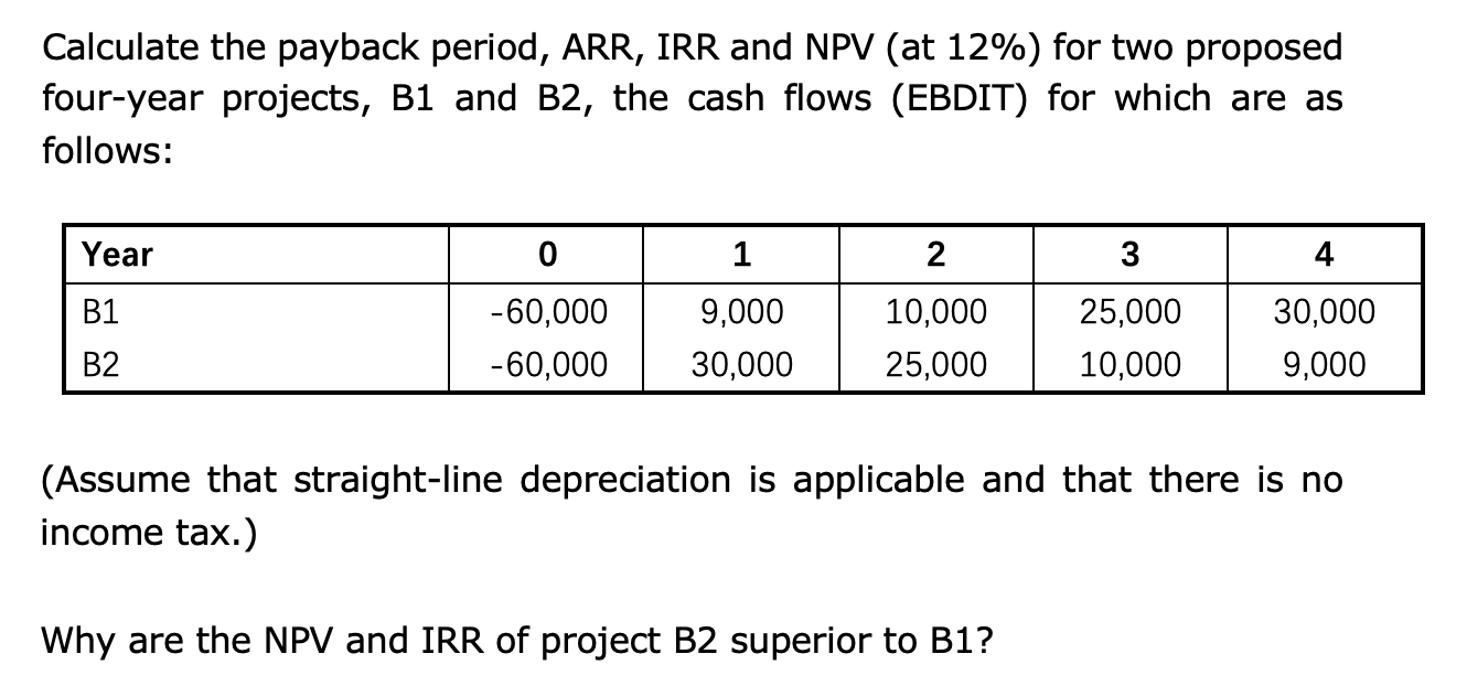 Solved Calculate the payback period, ARR, IRR and NPV (at | Chegg.com
