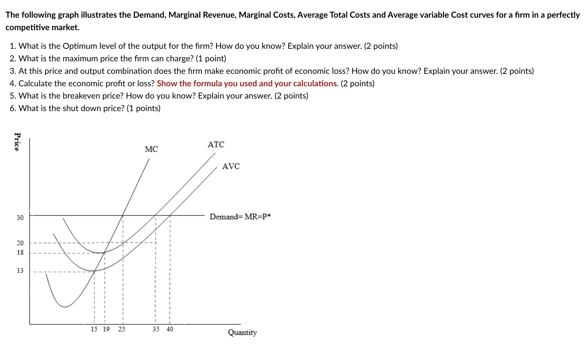 Solved The following graph illustrates the Demand, Marginal | Chegg.com