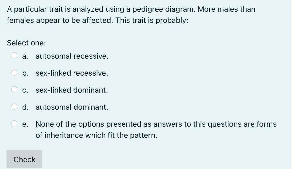Solved A particular trait is analyzed using a pedigree | Chegg.com
