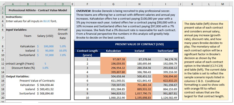 I need an example for three Data Tables in excel. | Chegg.com