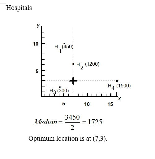 Solved Look at the hospital example and solve the | Chegg.com