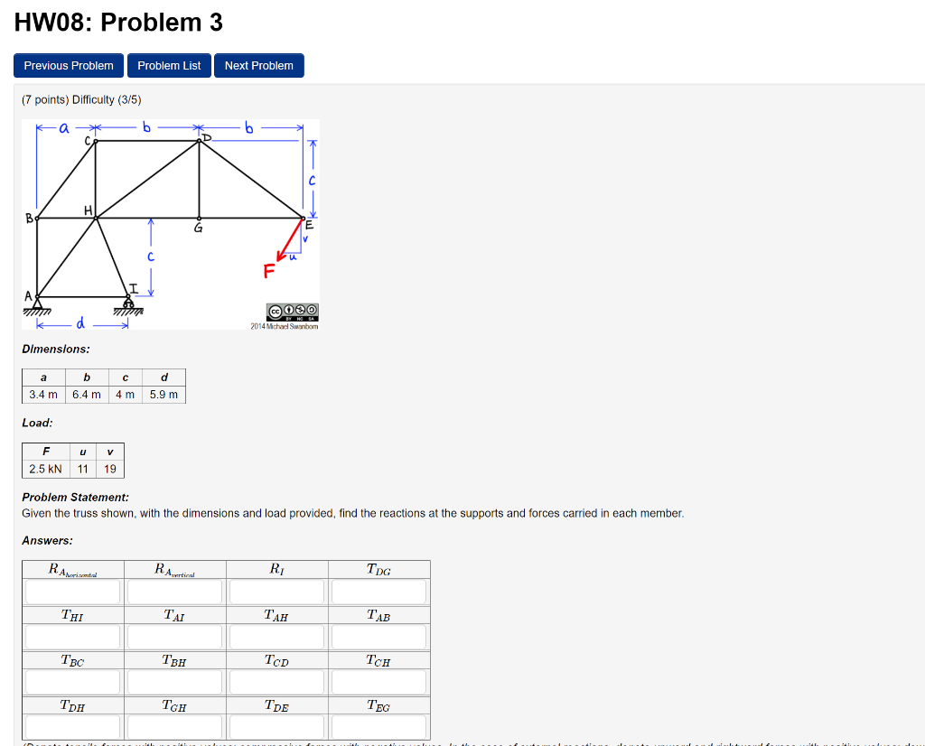 Solved HW08: Problem 3 Previous Problem Problem List Next | Chegg.com Solved HW08: Problem 3 Previous Problem Problem List Next | Chegg.com