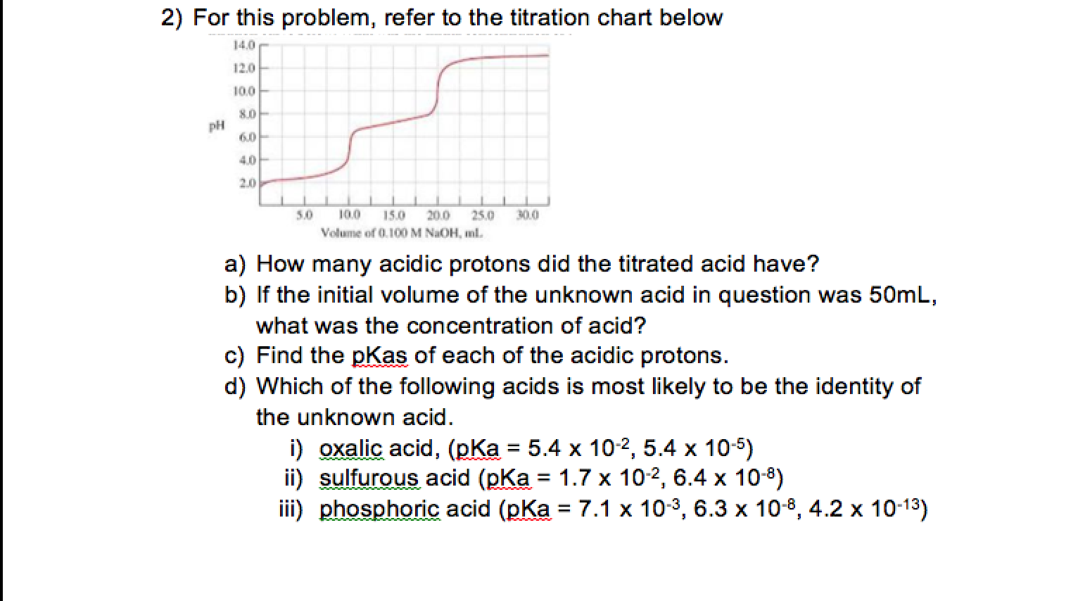 Solved 2) For this problem, refer to the titration chart | Chegg.com