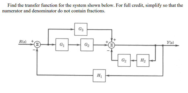 Find the transfer function for the system shown | Chegg.com