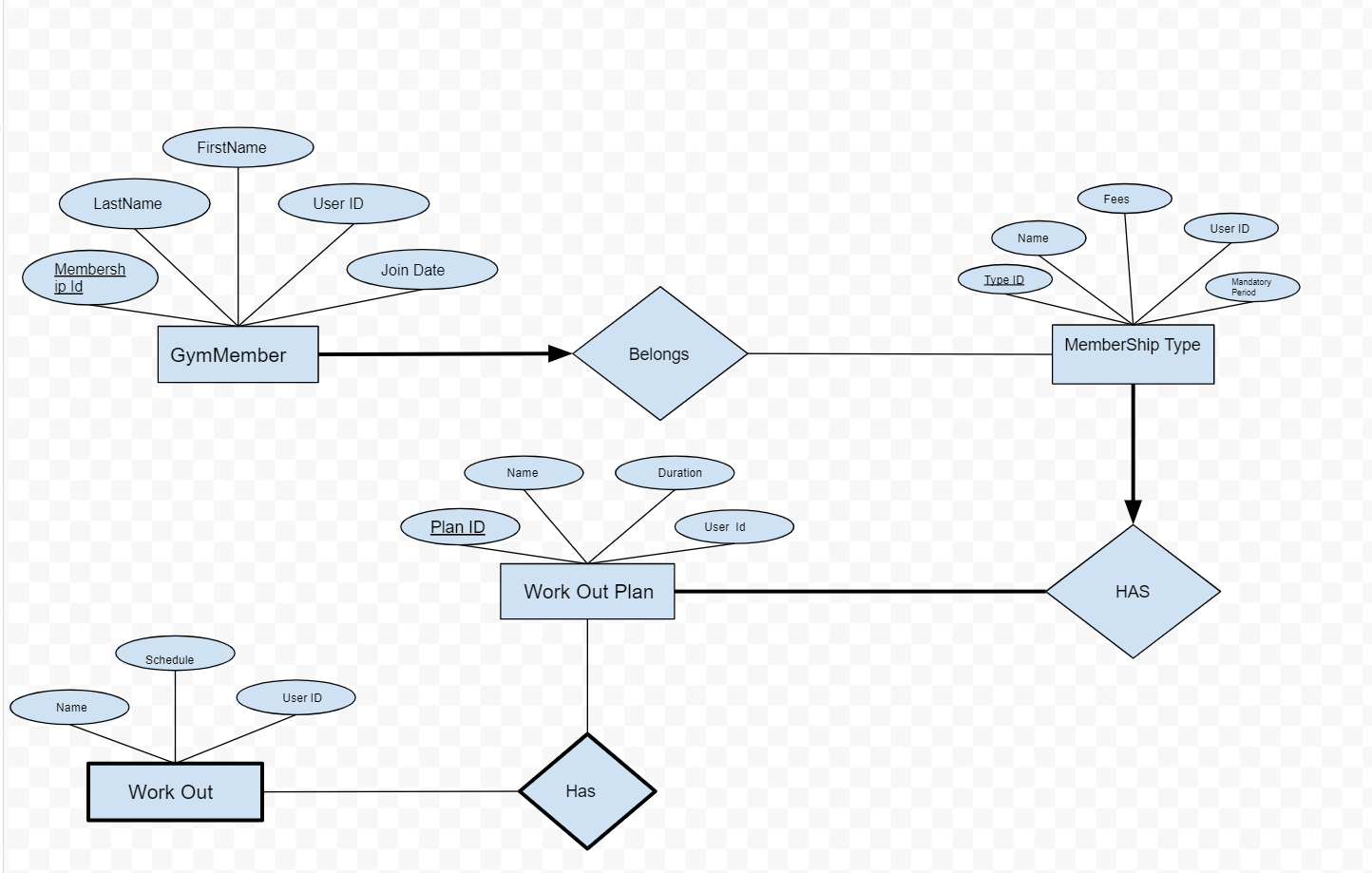 Solved Create Tables, indexes and constraints using DDL. • | Chegg.com