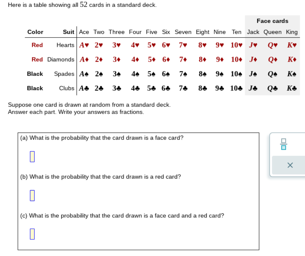 Solved Here is a table showing all 52 ﻿cards in a standard | Chegg.com