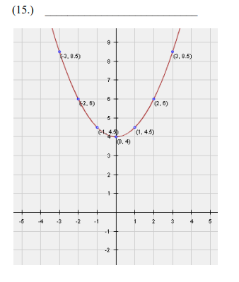 Solved (15.) | Chegg.com