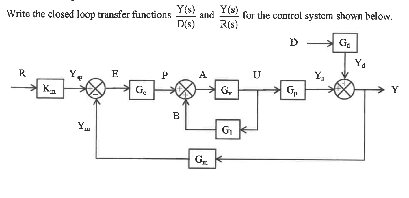 Solved Write The Closed Loop Transfer Functions D S Y S And