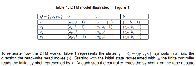 A deterministic Turing machine consists of the | Chegg.com