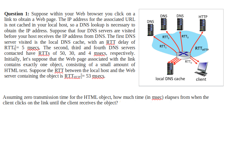 Solved DNS DNS HTTP DNS I RTT, RTT; Question 1: Suppose | Chegg.com