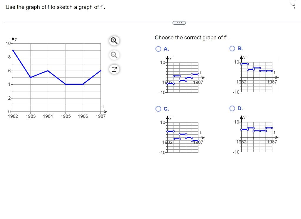 Solved Use the graph of f to sketch a graph of f'. 10- 8- 6- | Chegg.com