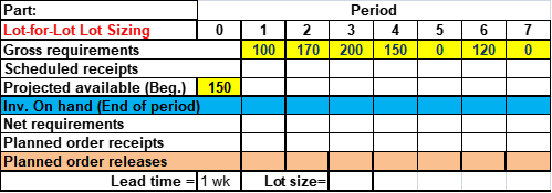 Solved [Lot Sizing in Material Requirement System (MRP)] | Chegg.com