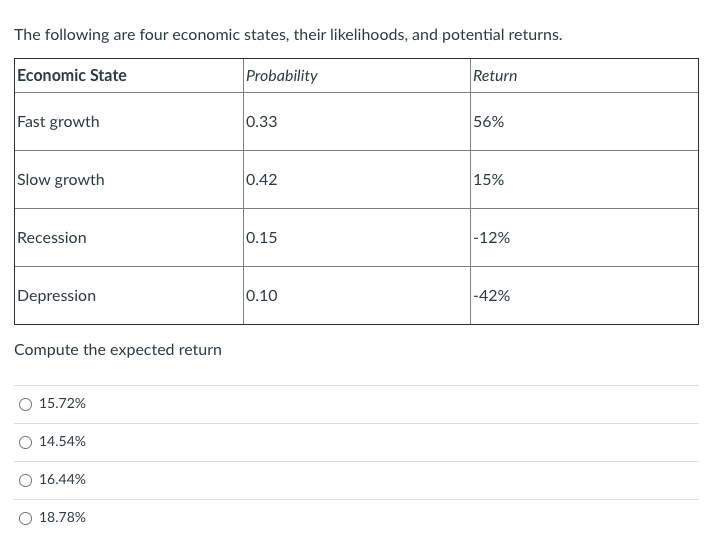 Solved The following are four economic states, their | Chegg.com
