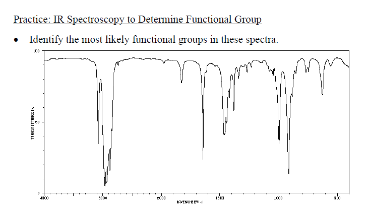 Solved Practice: IR Spectroscopy to Determine Functional | Chegg.com