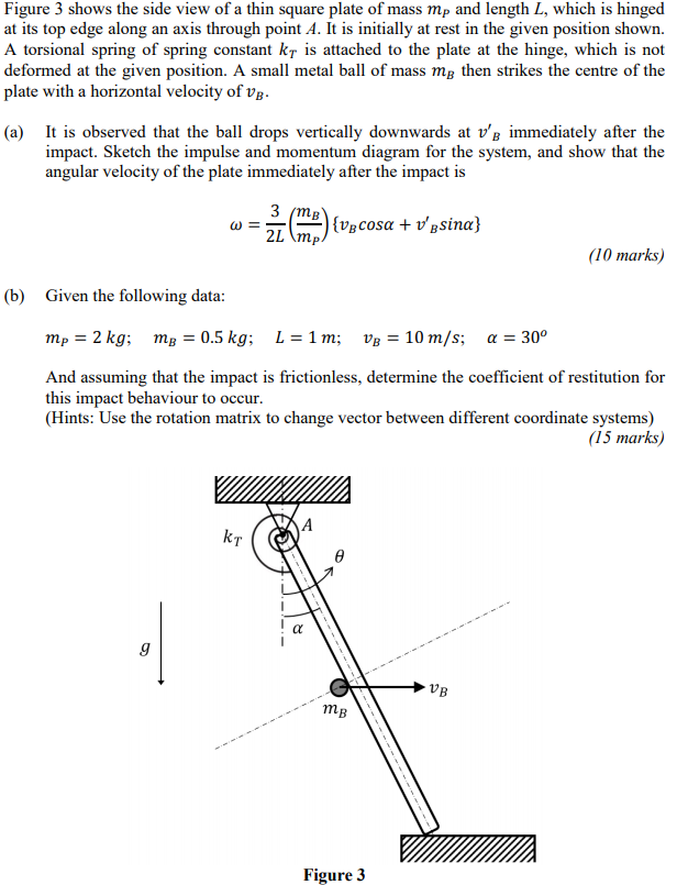 Solved Figure 3 shows the side view of a thin square plate | Chegg.com
