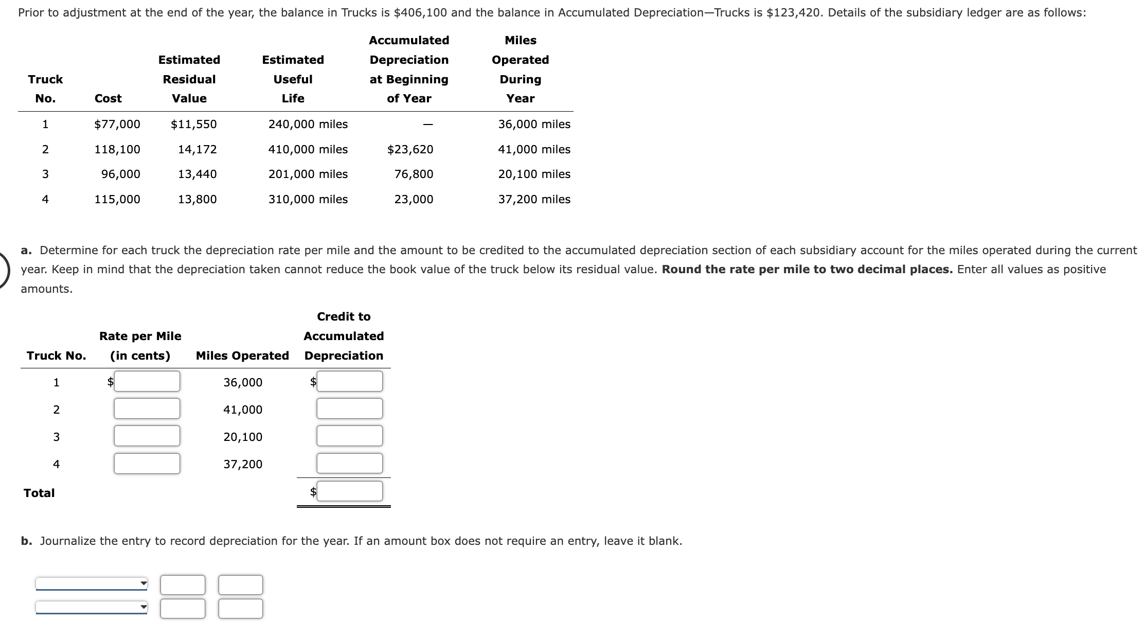 Solved amounts. b. Journalize the entry to record | Chegg.com