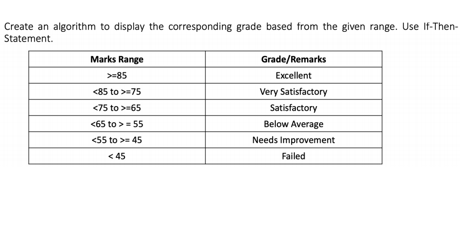 Solved Create an algorithm to display the corresponding | Chegg.com