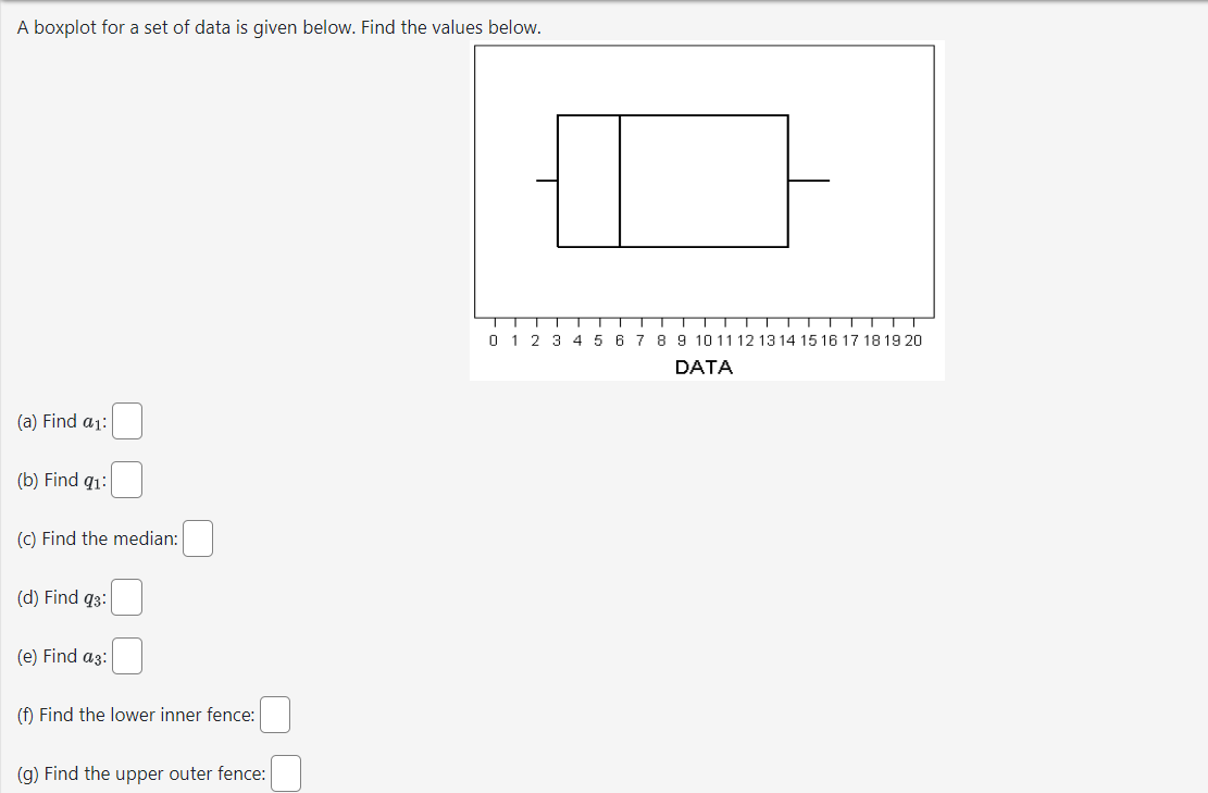 Solved A boxplot for a set of data is given below. Find the | Chegg.com