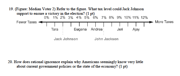Solved 19. (Figure: Median Voter 2) Refer to the figure. | Chegg.com