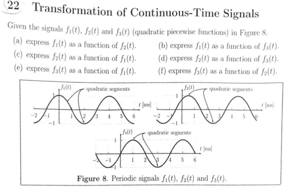 Solved 22 Transformation of Continuous-Time Signals Given | Chegg.com