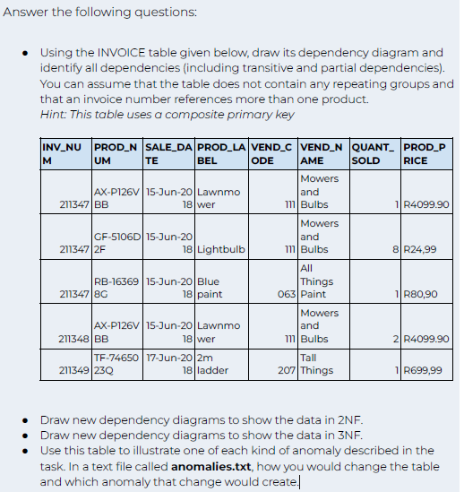 Solved רswer the following questions: - Using the INVOICE | Chegg.com