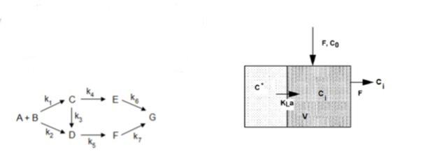 Solved A two-phase continuous mixing tankB component in the | Chegg.com