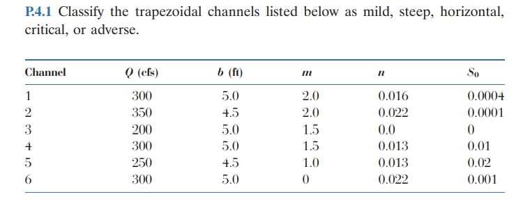 Solved P.4.1 Classify the trapezoidal channels listed below | Chegg.com