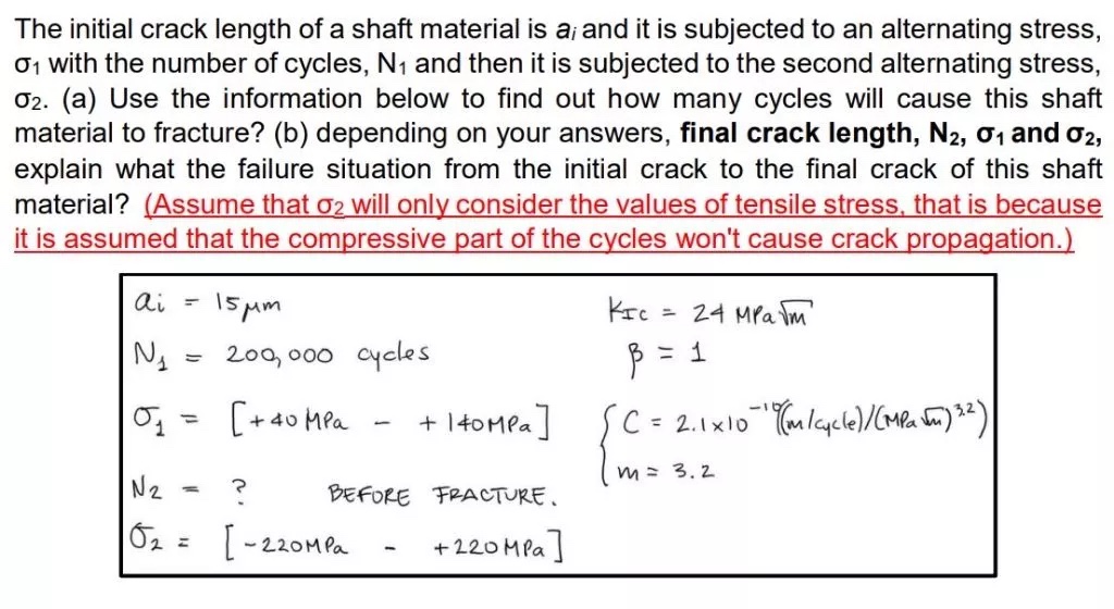 Solved The initial crack length of a shaft material is ai | Chegg.com