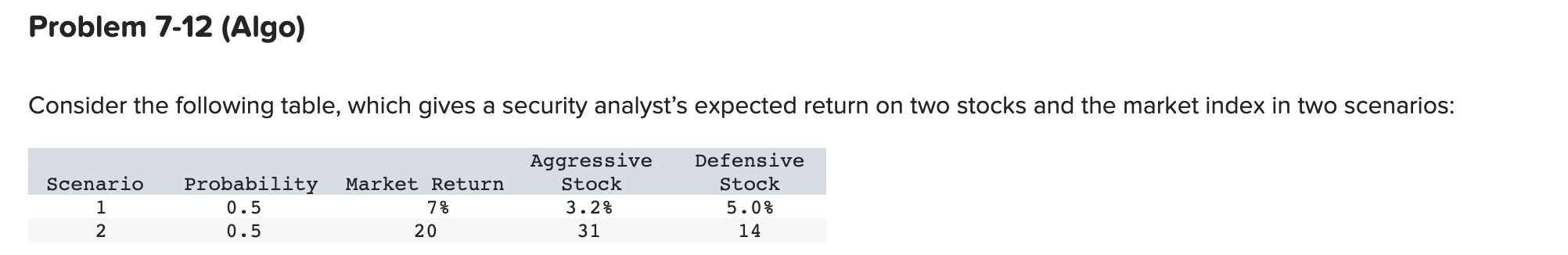 Solved Problem 7-12 (Algo) Consider the following table, | Chegg.com