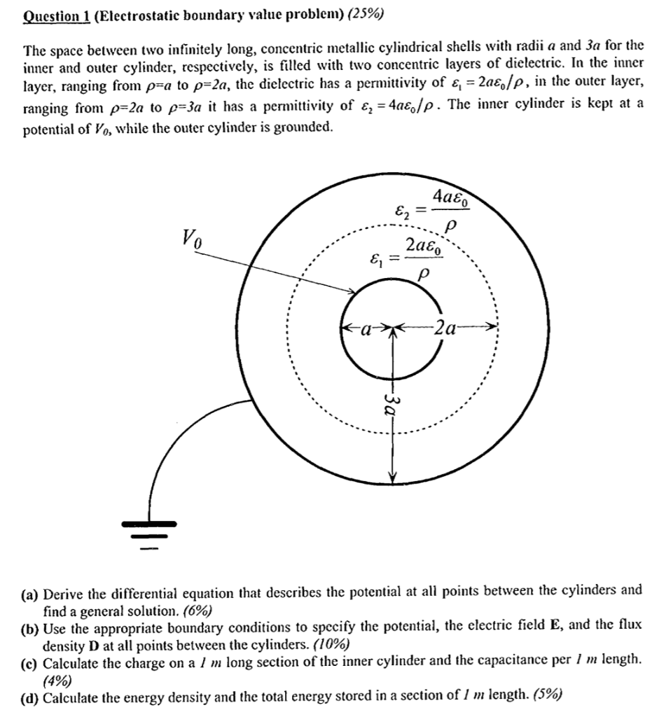 Question 1 (Electrostatic boundary value problem) | Chegg.com