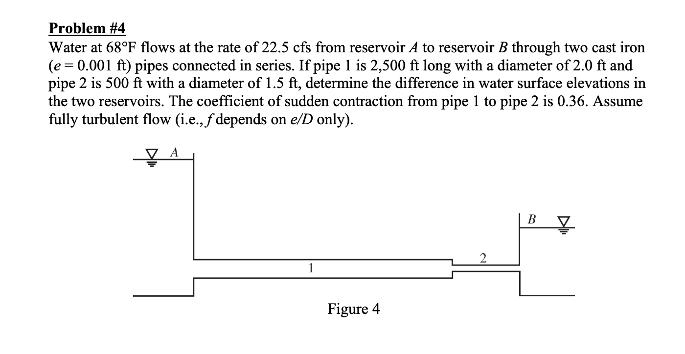 Solved Problem #4 Water at 68°F flows at the rate of 22.5 | Chegg.com