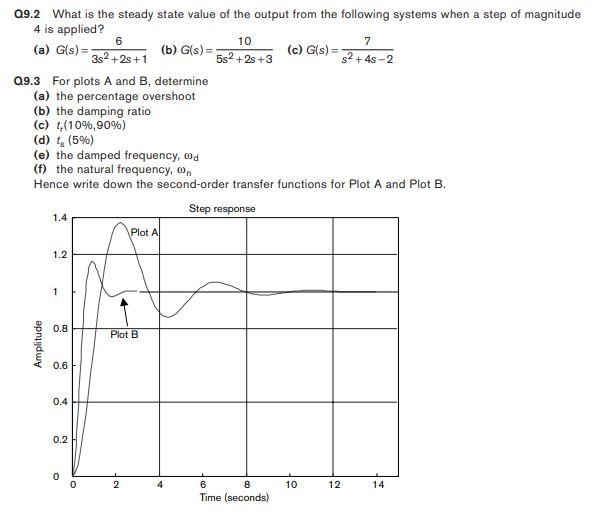 Solved Q9.2 What is the steady state value of the output | Chegg.com