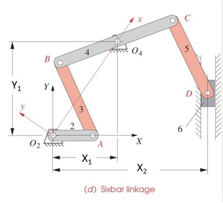 The linkage in the figure has a path of slider 6 | Chegg.com
