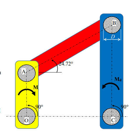 Solved In the four-rod mechanism in the figure, the | Chegg.com