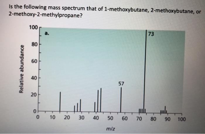 Solved ls the following mass spectrum that of | Chegg.com
