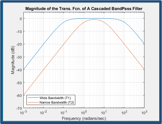 Solved This file contains commands to graph the Bode diagram | Chegg.com