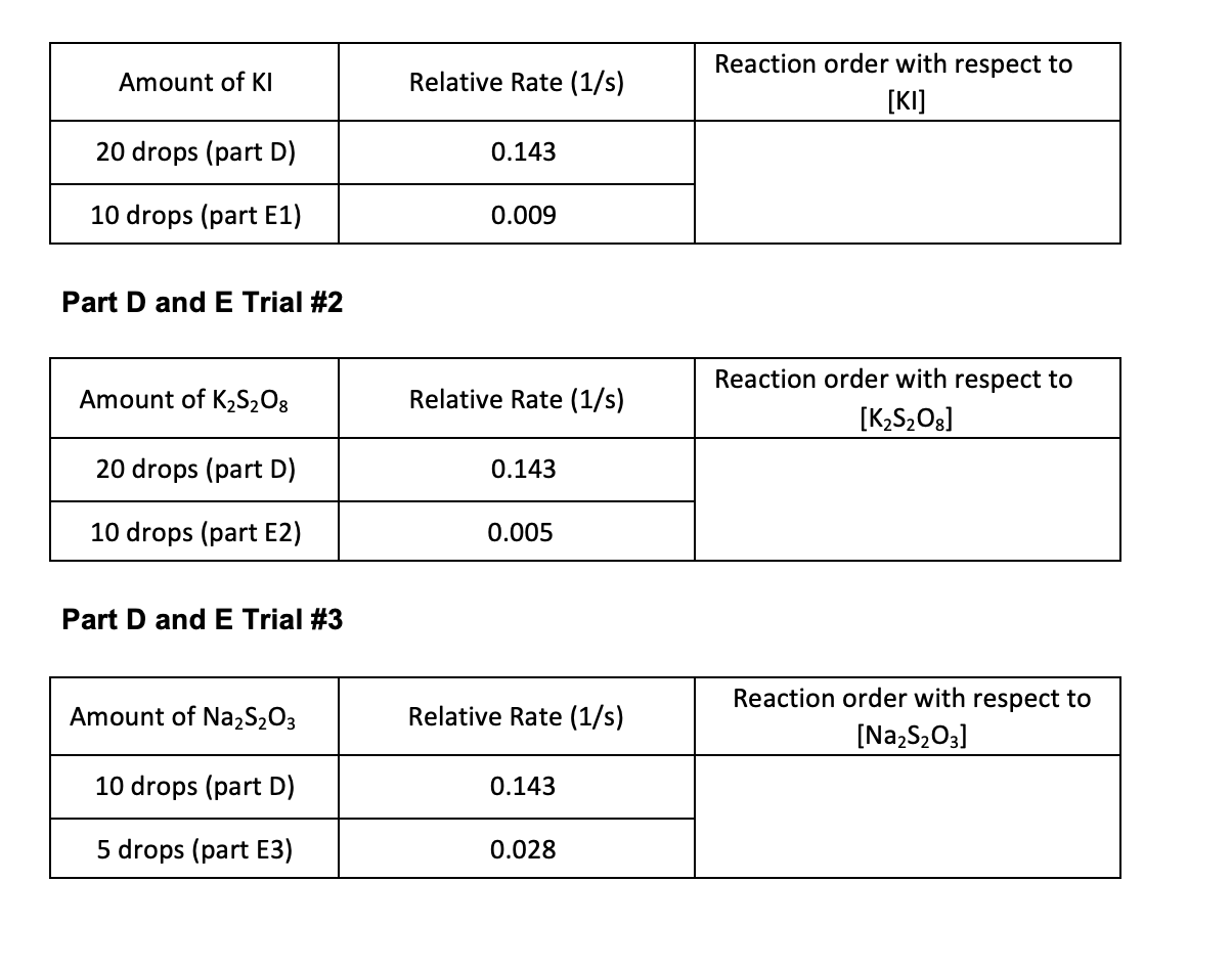 Solved Part D and E Combined: Solution Part D Part E Trial | Chegg.com