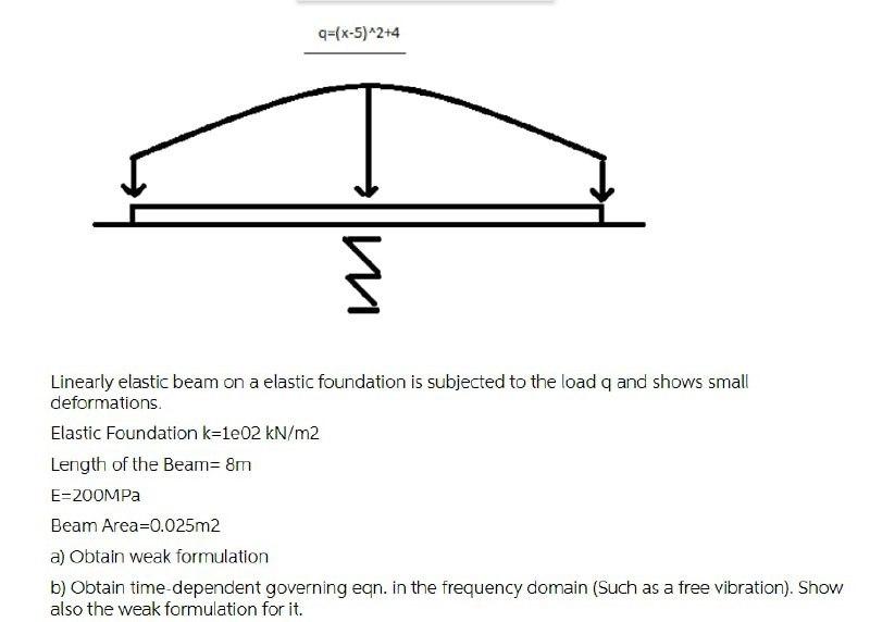 Solved q={X-5)^2+4 И Linearly elastic beam on a elastic | Chegg.com