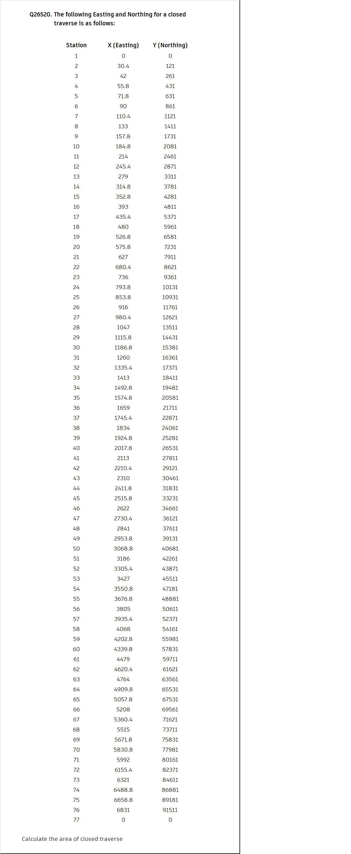 Solved Advance MathQ26520. ﻿The following Easting and | Chegg.com