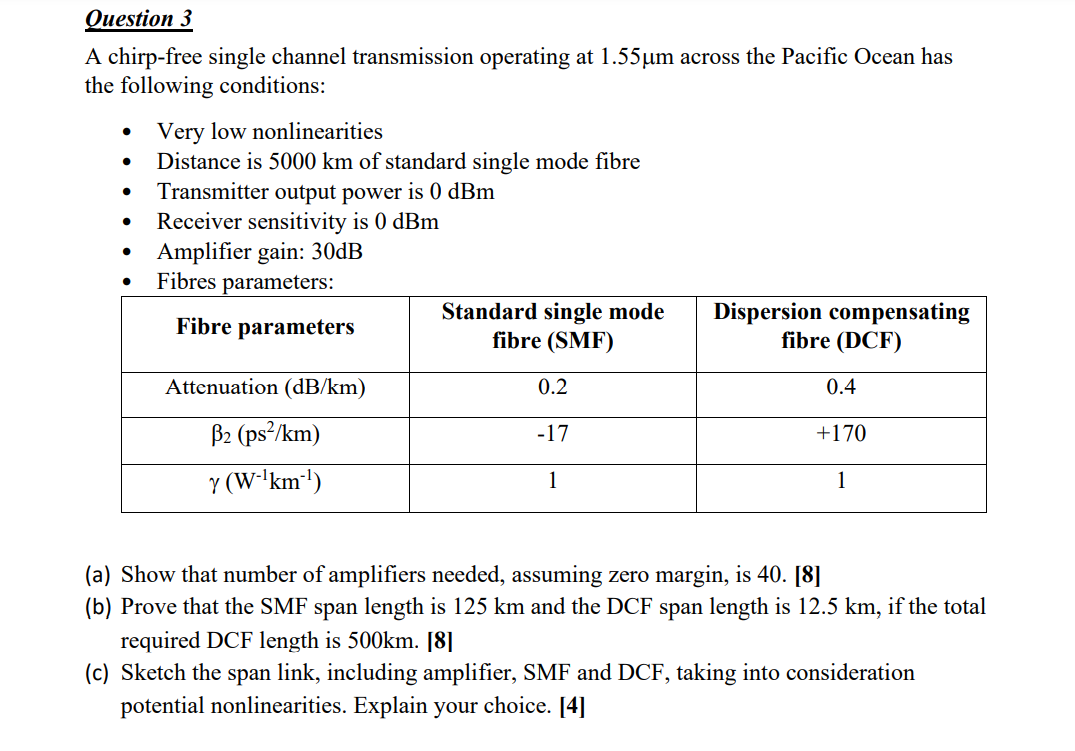 Solved Question 3A chirp-free single channel transmission | Chegg.com