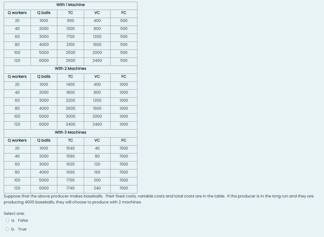 Solved Suppose that the above producer makes baseballs. | Chegg.com