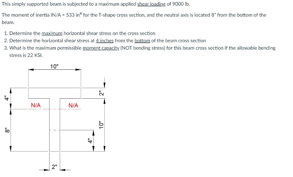 Solved This simply supported beam is subjected to a maximum | Chegg.com