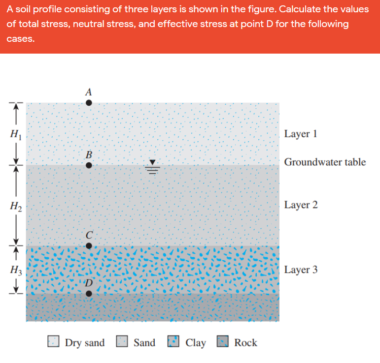 Solved Solve for the Total Stress in Point D, | Chegg.com