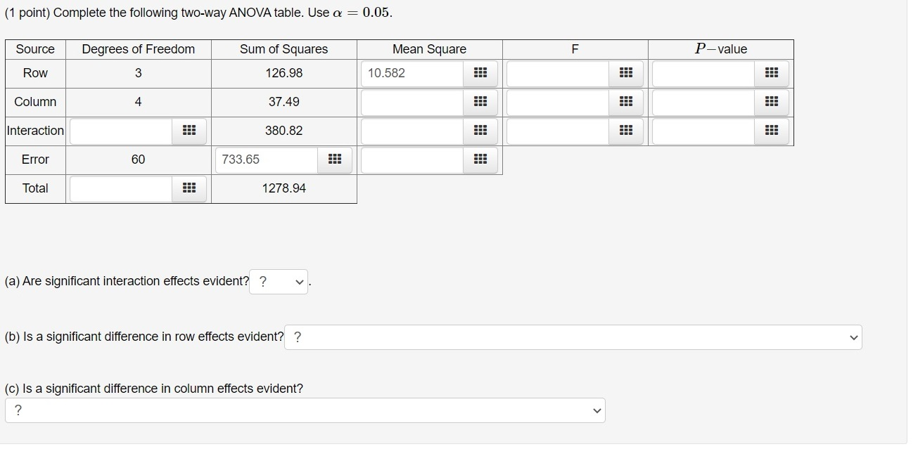 Solved (1 point) Complete the following two-way ANOVA table. | Chegg.com