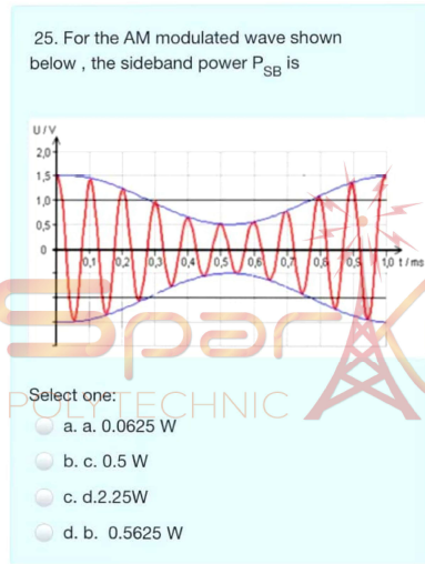 Solved 25. For the AM modulated wave shown below, the | Chegg.com