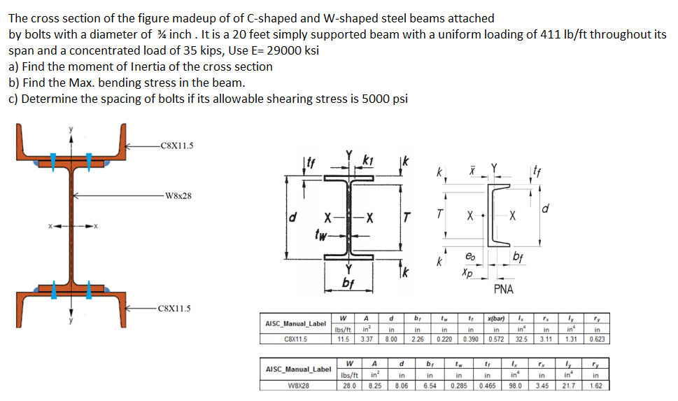 Solved The cross section of the figure madeup of of C-shaped | Chegg.com