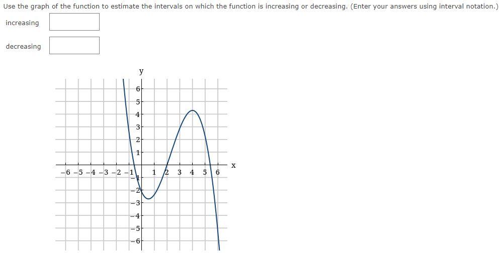 Solved Use the graph of the function to estimate the | Chegg.com